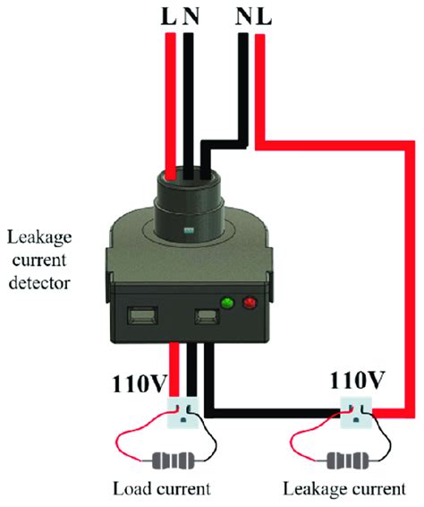 Simulation Method Of Load And Leakage Current Download Scientific Diagram