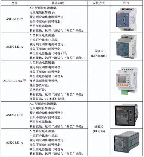 Asj20 Ld1c剩余电流动作继电器 就地远程测试复位功能 可设定四种额定剩余动作电流 电子发烧友网