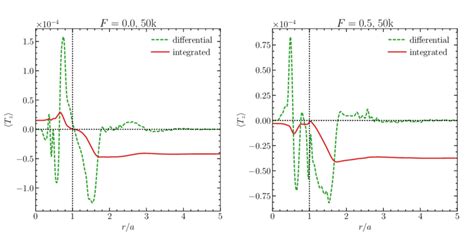 12 Torque Radial Profiles Averaged Over The Last Five Binary Orbits Download Scientific