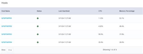 Sailpoint Iiq Task Servers Maxing Out Cpu Usage Iiq Discussion And