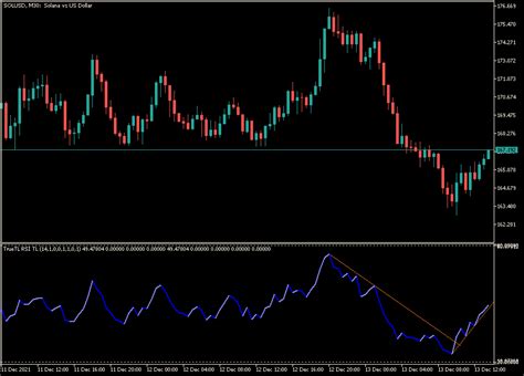 Relative Strength Index RSI Trendline Indicator
