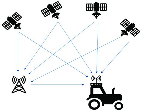 Rtk Working Principle Download Scientific Diagram