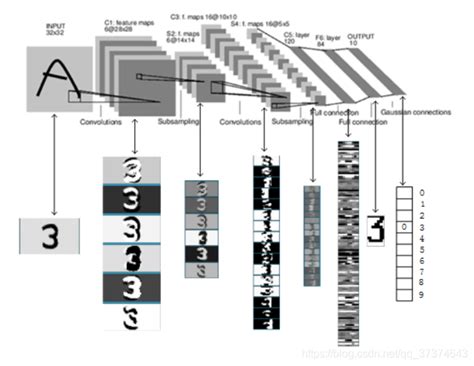 基于tensorflow的卷积神经网络实现手写数据识别基于卷积神经网络的手写数字识别实验报告 Csdn博客