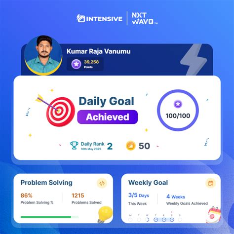 Objectorientedprogramming Learninginpublic Dailylearning Codenewbie Kumar Raja Vanumu