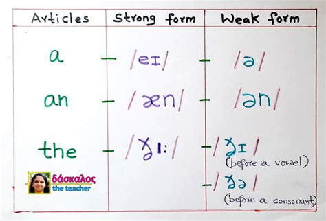 strong and weak forms δάσκαλος