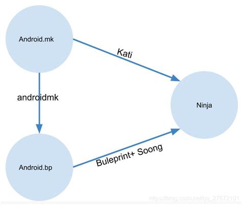 android底层驱动开发（四） 安卓驱动开发教程 csdn博客