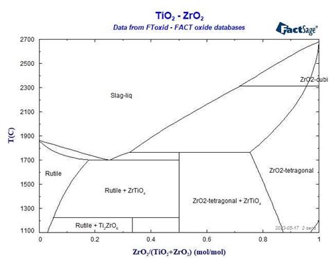 Exploring The Element Phase Diagrams Unveiling The Secrets Of Matter