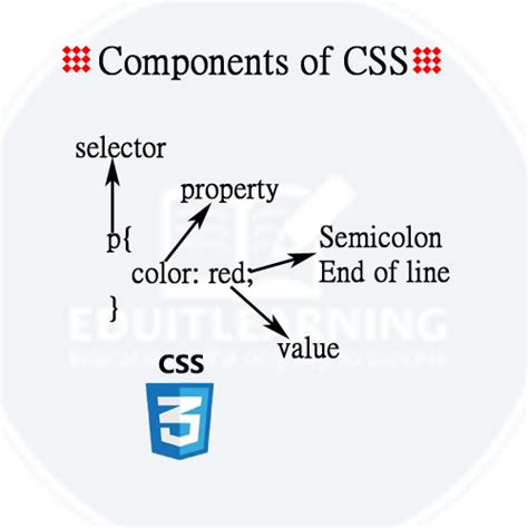 Introduction To Css Eduitlearning