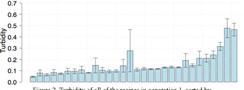 Figure 2 From Optimal Formulation Of Complex Chemical Systems With A Genetic Algorithm
