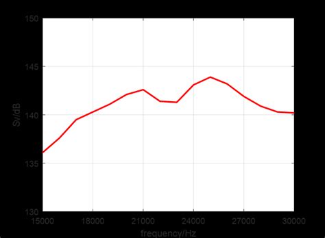 LabVIEW Front Panel In Receiver Download Scientific Diagram