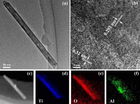 Preparation Of A Flexible Photoanode Of The Photoelectrochemical