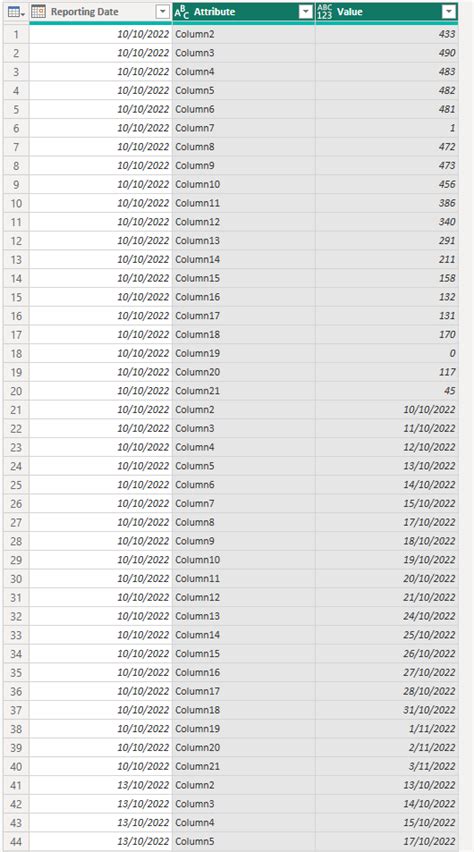 solved oldest date from column as column header microsoft fabric