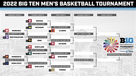Big Ten Men'S Basketball Tournament 2025 Location - Isabel Potter