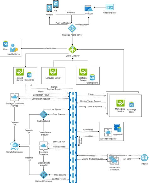 Signalr Architecture Diagram