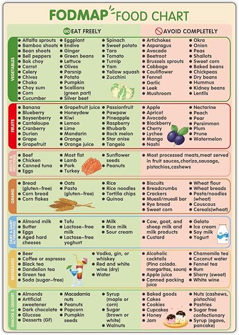 Fodmap Chart Fridge Magnetfodmap Diet Guide Listhigh Fodmap List Meal
