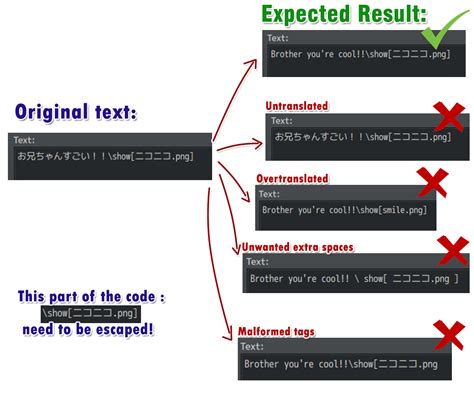Code Escaping Algorithm Dreamsavior