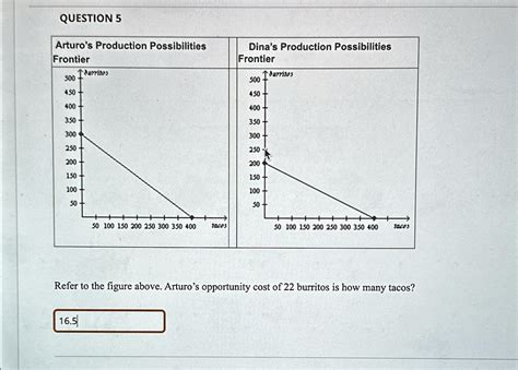 solved question 5 refer to the figure above arturo s opportunity cost
