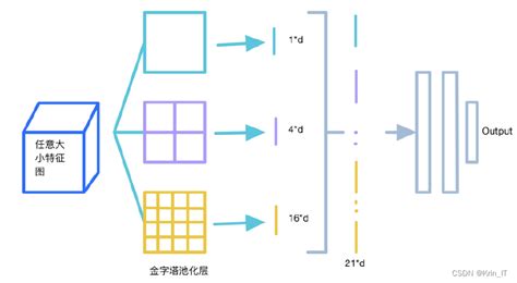 毕业设计 基于深度学习的机场跑道裂痕检测系统 yolo python 卷积神经网络 人工智能 深度学习 krin it 天启ai社区