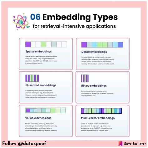 Data Top 6 Types Of Embeddings In Llm Models Embedding Means