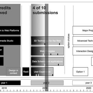 Early Prototype Built Using HTML CSS And JavaScript Showing Example Download Scientific