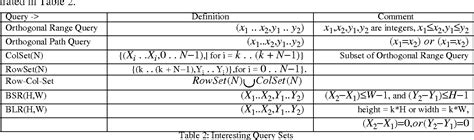 Table 2 From Evaluation Of Disk Allocation Methods For Parallelizing