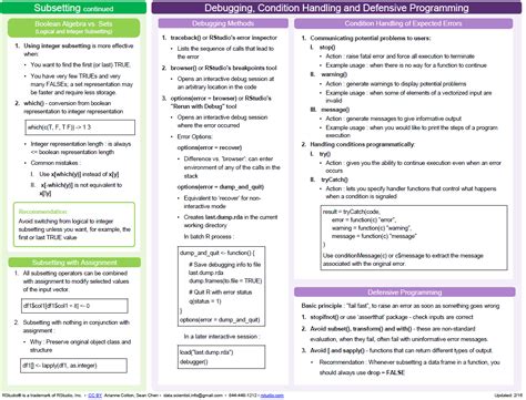 Cheat Sheet Base R