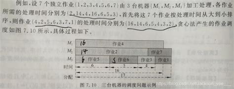 算法设计与分析实验三：贪心法实现tsp问题和多机调度问题实验3tsp问题努力学习的小菜同学的博客 Csdn博客