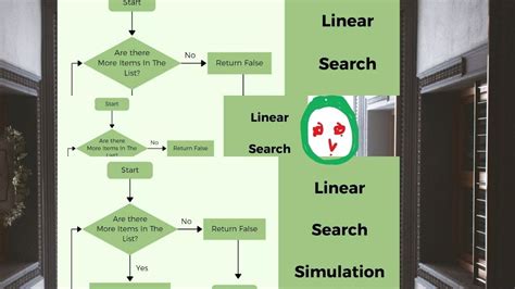 20 Linear Search Algorithm Dr Abha Khandelwal Drabhakhandelwal
