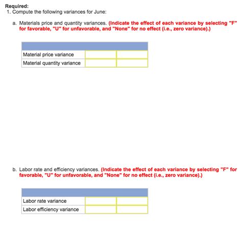 Solved Problem A Comprehensive Variance Analysis IL Chegg Com