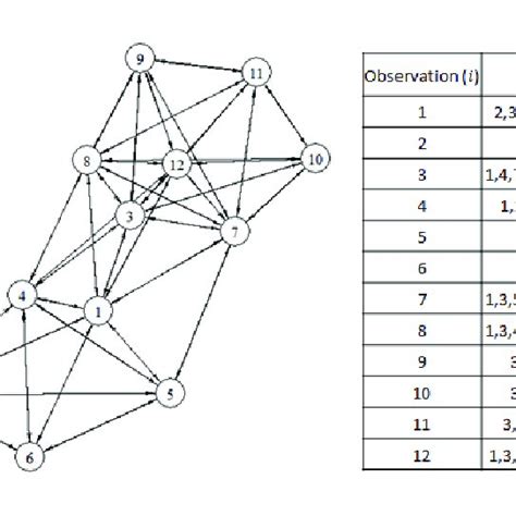 mutual k nearest neighbor graph with k 6 download scientific diagram