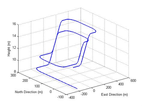3d simulation reference trajectory download scientific diagram