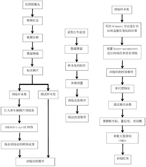 Target Identification Method Based On Yolov3 Lightweight Framework Improvement Eureka Patsnap