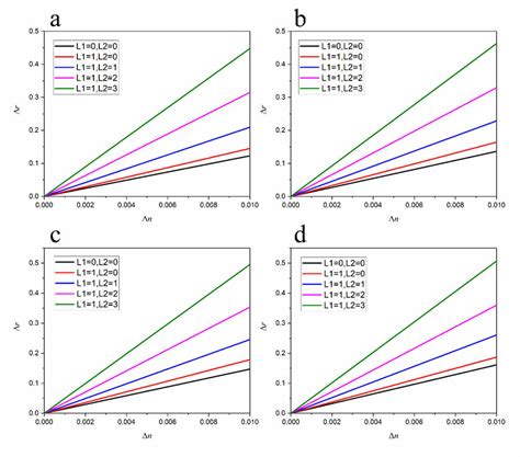 Detection Sensitivity Of The Spr Sensor Effect With Mos2 Thickness Download Scientific Diagram