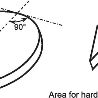 Schematic Illustration Of Hardness Specimens Download Scientific Diagram
