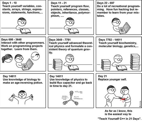 How To Learn C In Only Days GAG