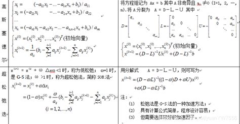 数值分析期末复习(解线性和非线性方程组)线性方程组非病态 Csdn博客 数值分析期末复习(解线性和非线性方程组)线性方程组非病态 Csdn博客