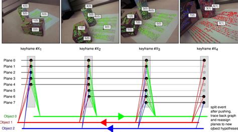 the upper row indicates selected keyframes with detected planes first