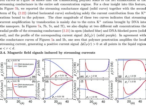 Radial Density Distribution 210 Top Plots And Pressure Driven