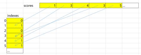 알고리즘algorithm과 절차 지향 프로그래밍