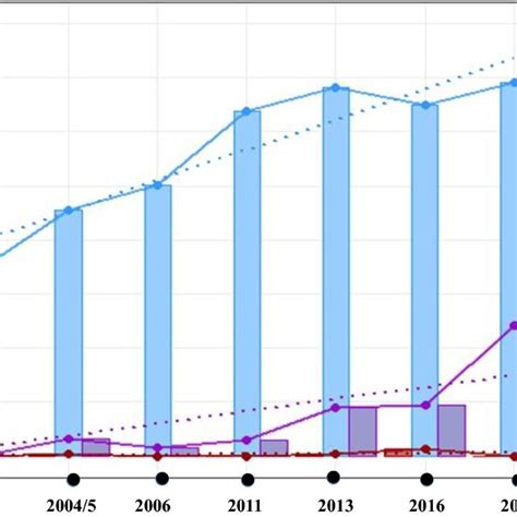 Evolution Of Mutant And Wild Types Over Time Graph A Shows How Mutant