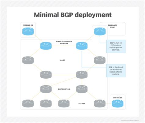 BGP Tutorial How The Routing Protocol Works