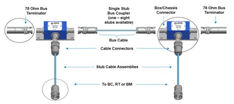 understanding the mil std 1553b bus