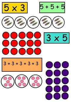 Arrays Multiplication And Repeated Addition Activity By Laura Karpouzi