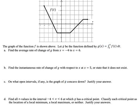 Solved The Graph Of The Function F ﻿is Shown Above Let G