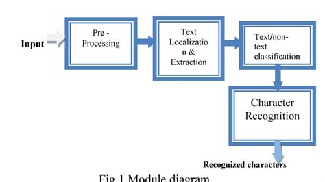 Figure 1 From Text Localization And Extraction In Images Using Mathematical Morphology And Svm