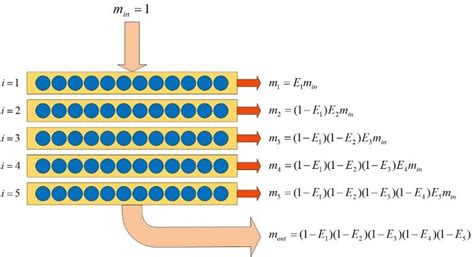 Dpf Pressure Drop As A Function Of The Particulate Layer Porosity And Download Scientific