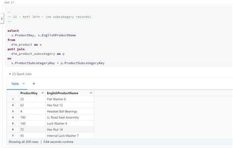 Explore Hive Tables Using Spark SQL And Azure Databricks Workspace