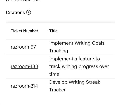 razroo unified intelligence network on linkedin guess what 🎉