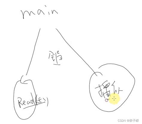 多线程编程 Csdn博客