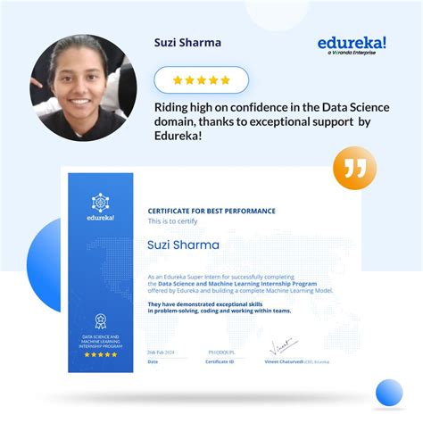 Edureka On Linkedin Edureka Ridiculouslycommitted Teamedureka